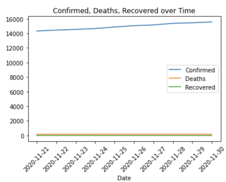 今さら聞けないPython - pandasを用いたデータ分析 #Databricks - Qiita