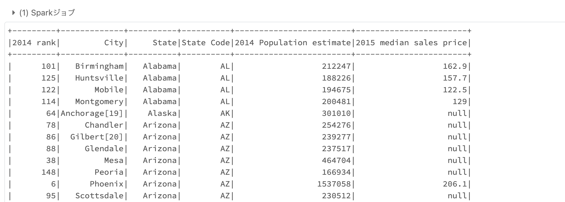 PySparkことはじめ #Databricks - Qiita