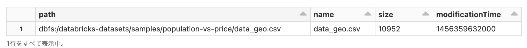 Pysparkことはじめ Databricks Qiita