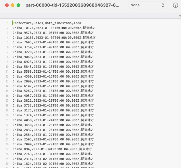 DatabricksテーブルデータのCSVダウンロード #DatabricksSQL - Qiita