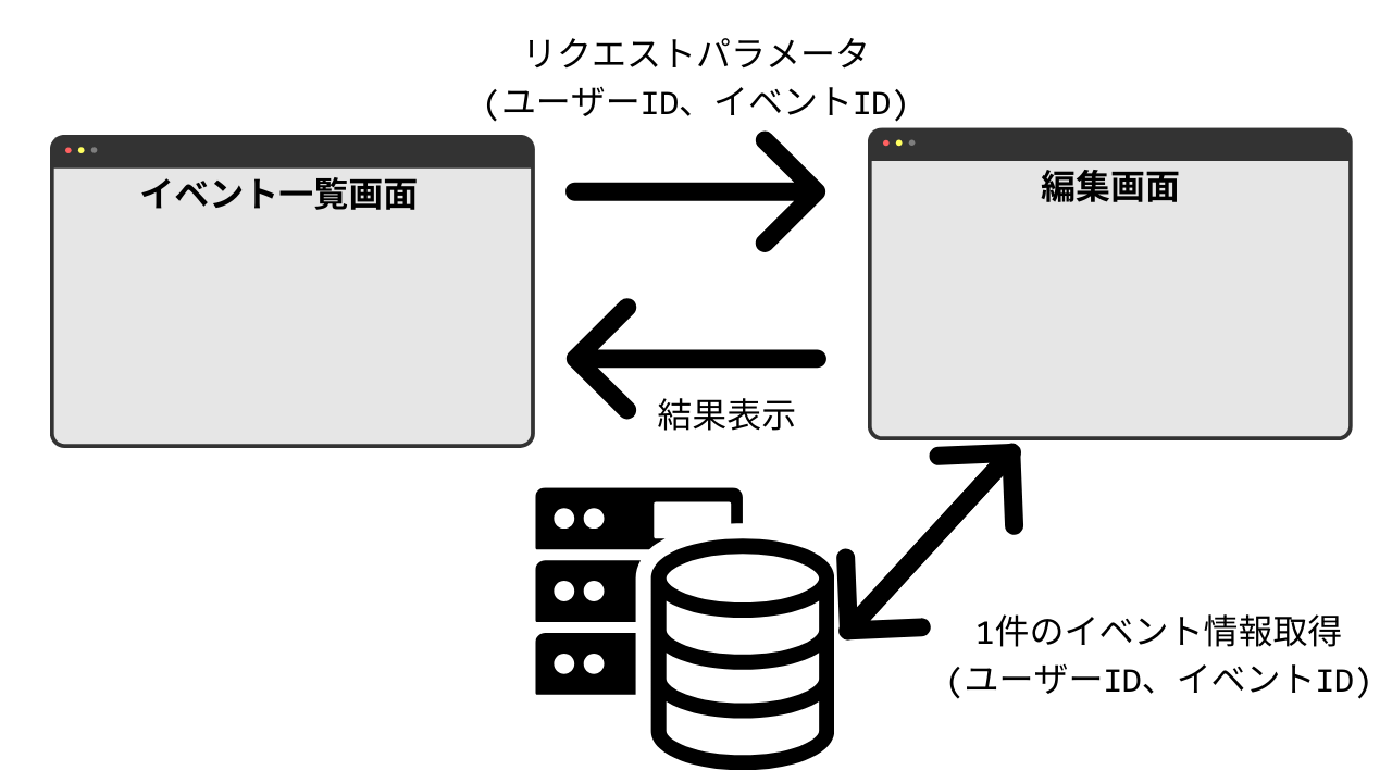 【Next.js】Inputタグのvalue属性の扱い方について解説(備忘録) #React - Qiita