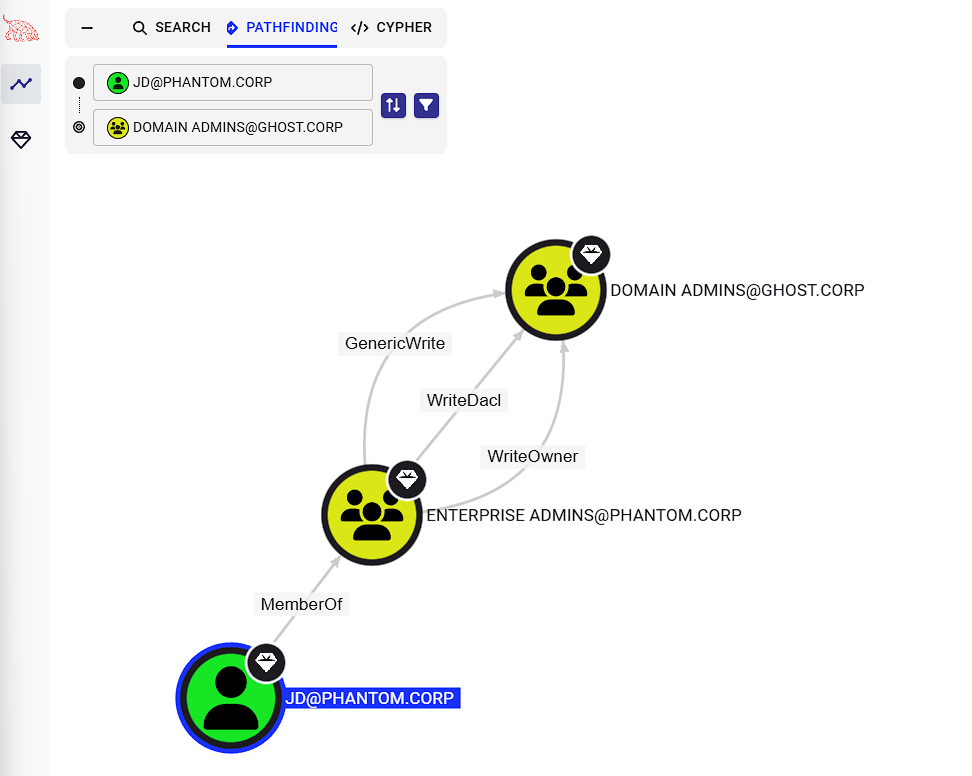 BloodHound Community Editionの利用方法 #Security - Qiita