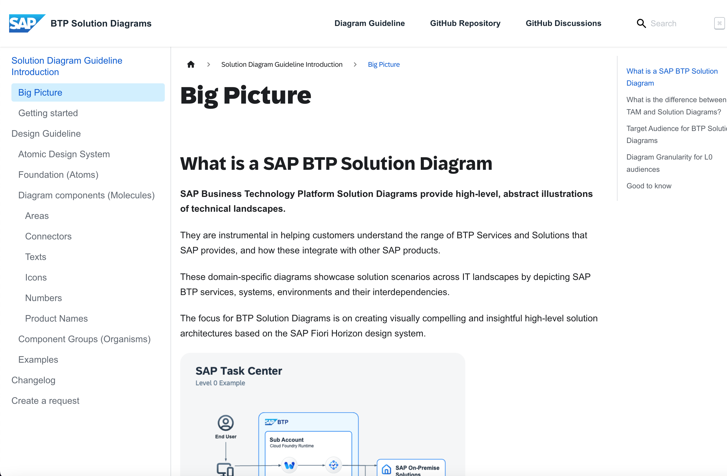 SAP BTPのアイコンでダイアグラム図を作成しよう #SVG - Qiita
