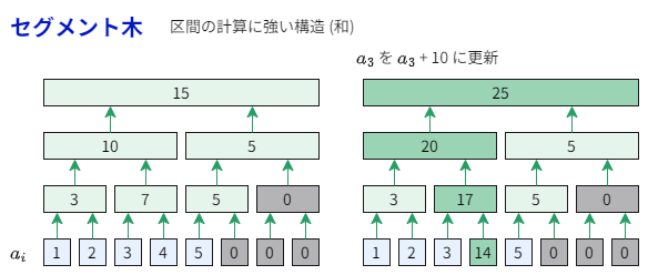 Atcoder Library Practice Contest を Ac Library Rs で解いてみた データ構造編 Rust