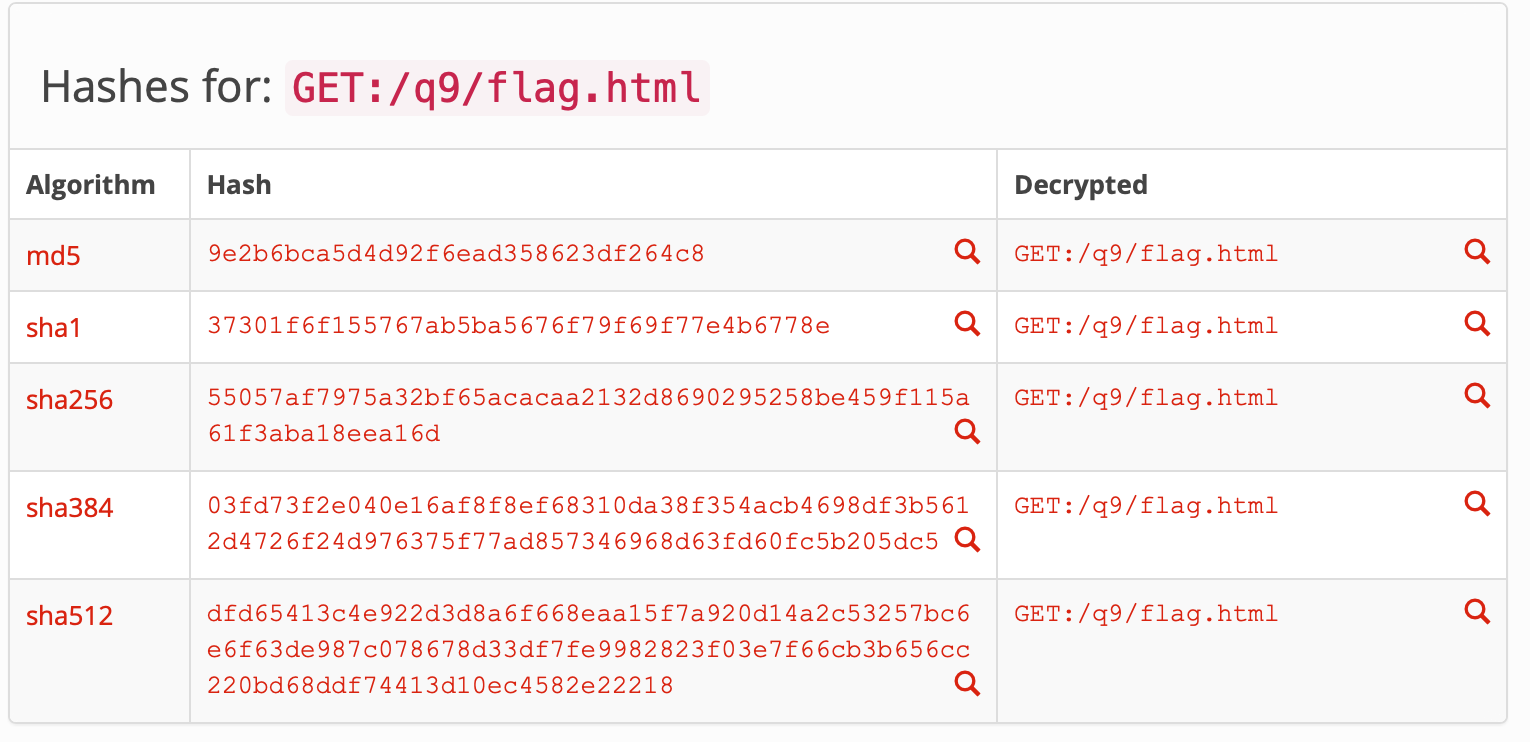 ksnctf #9 Digest is secure! #Python - Qiita