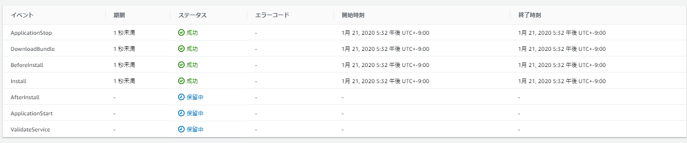 Codecommit Codedeploy Codepipelineでec2にデプロイ~codepipelineの設定・デプロイ実行~ Aws Qiita 