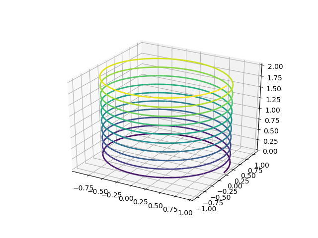 3D plotでグラフの色を途中で変える #matplotlib - Qiita
