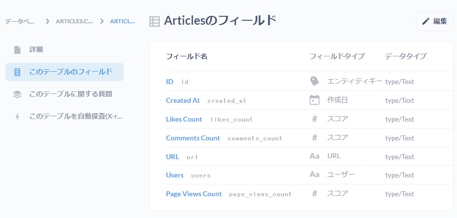 Metabaseでcsvデータを集計・可視化する方法 Bi Qiita 