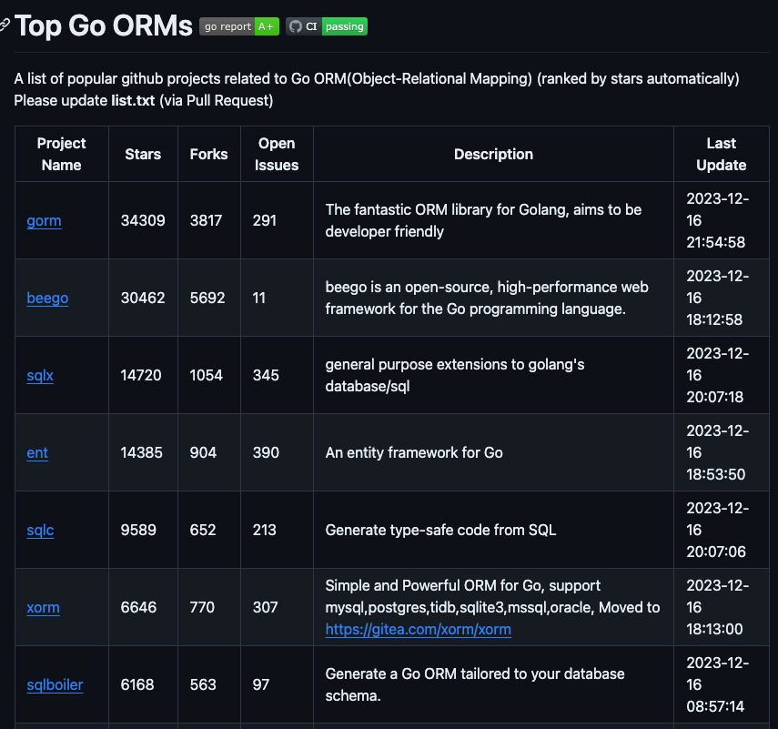 GoのORM決定版 Genをはじめよう #GORM - Qiita