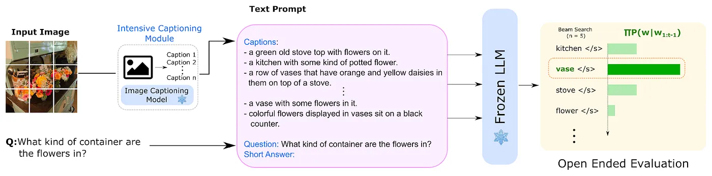 マルチモーダルLLMを理解する #生成AI - Qiita