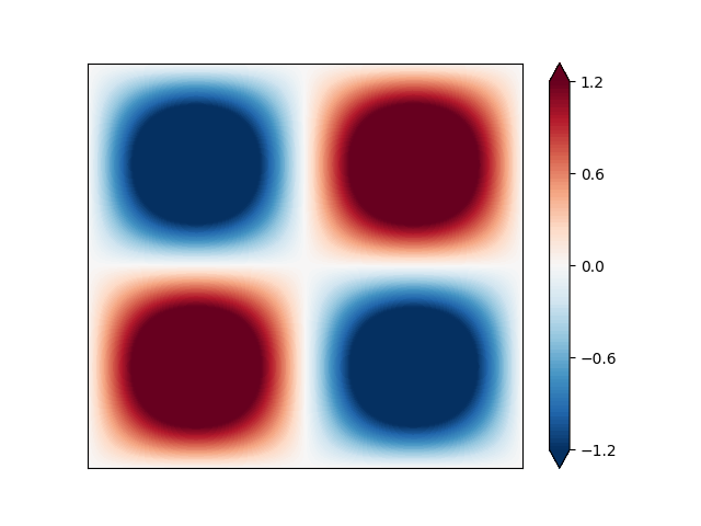 [matplotlib] contourfでカラーバーの上限と下限を設定する #Python - Qiita