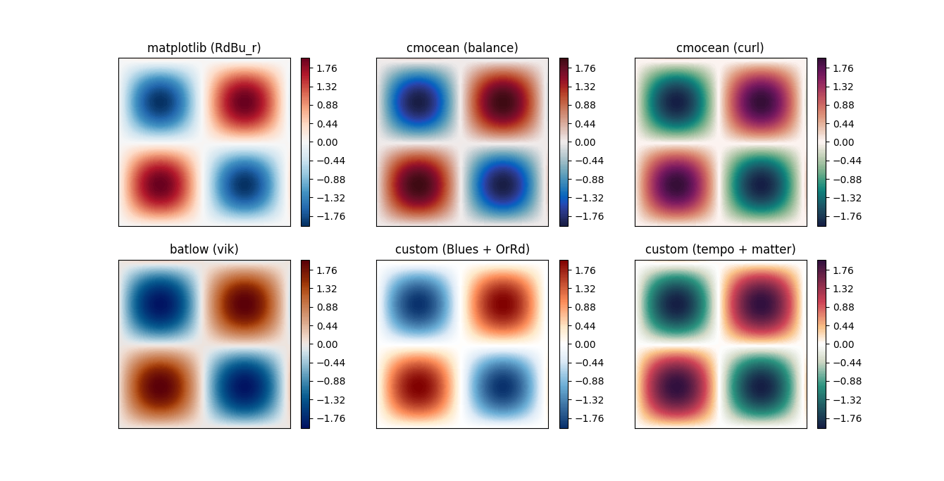 [matplotlib] カラーマップ色々 #Python - Qiita