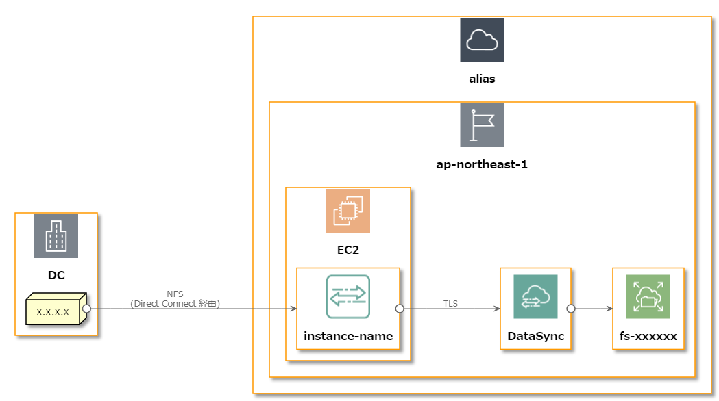 AWS Labs製のPlantUMLライブラリ『AWS Icons for PlantUML』の使い方 #AdventCalendar - Qiita