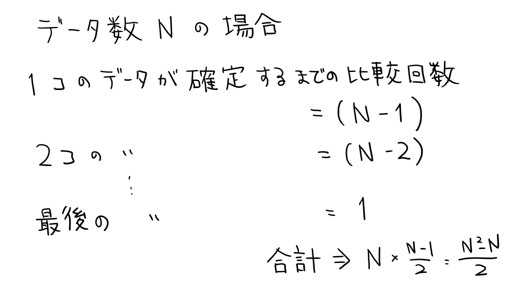 バブルソート C Qiita