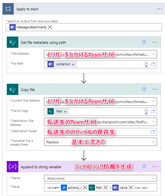 PowerAutomate: Team 間の投稿を自動転送（判断付きで） #Teams - Qiita