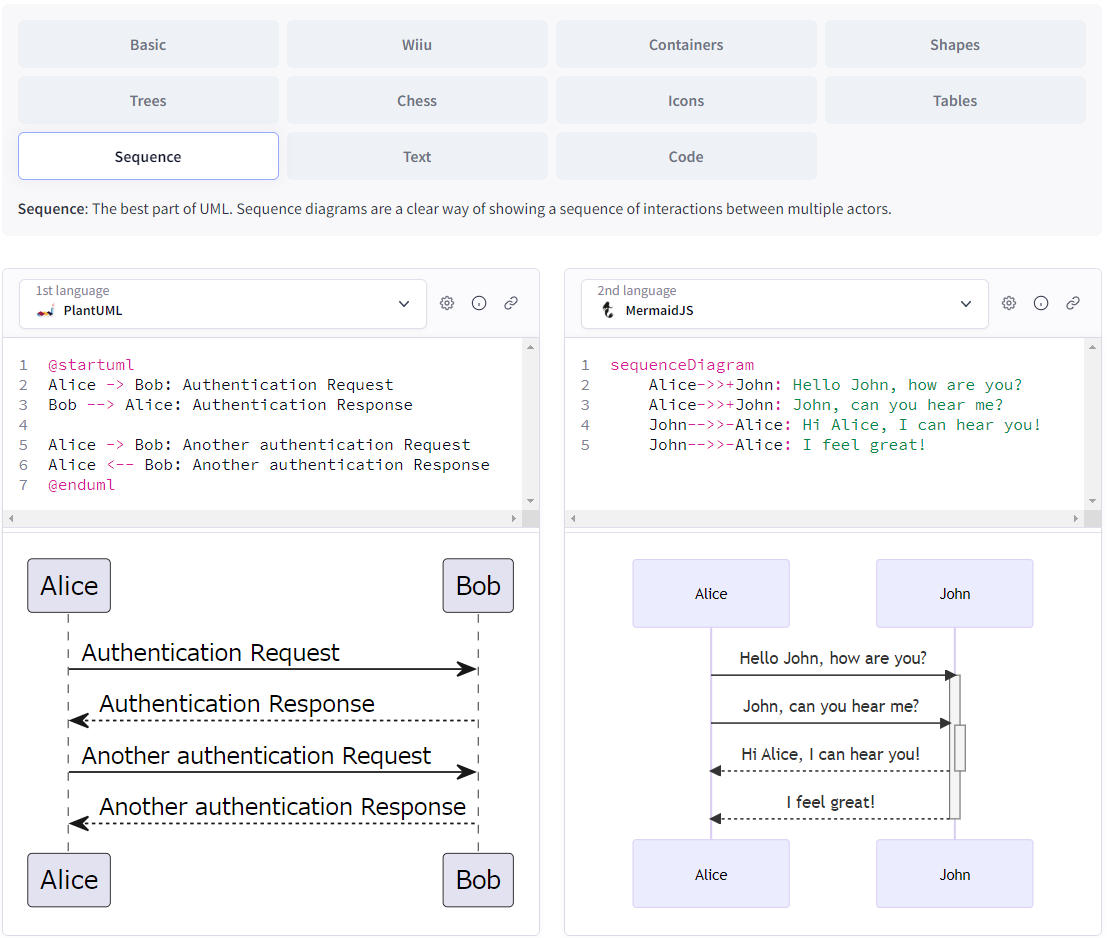 TextDiagram 系比較：D2 / PlantUML / MermaidJS / GraphViz #mermaid - Qiita