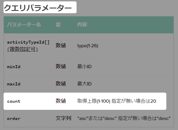 PowerAutomate: Backlog を使うことになったので、API の使い方を試しておく #REST-API - Qiita