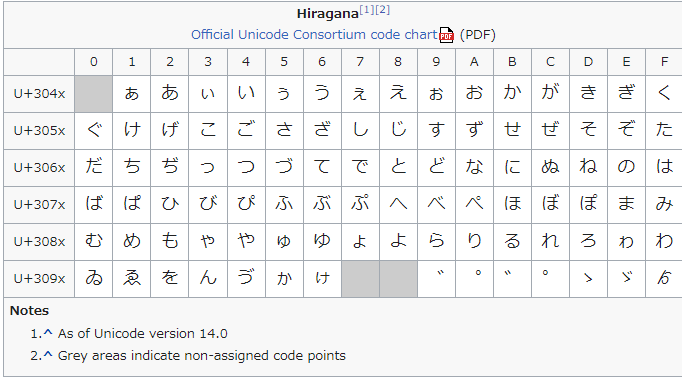 PowerQuery: 全角のひらがな・カタカナを半角ﾋﾗｶﾞﾅ・ｶﾀｶﾅへ #MQuery - Qiita