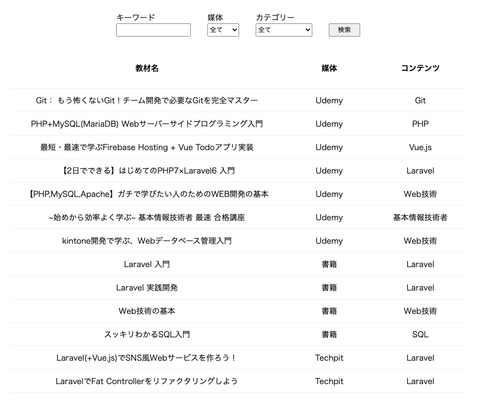 【laravel】検索機能の実装② ~複数条件&プルダウンからの選択形式~ Laravel Qiita 0855