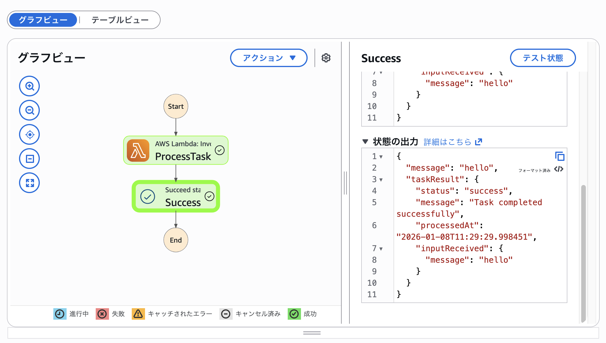 AWS API Gatewayに認証つきのサンプルを作った #lambda - Qiita