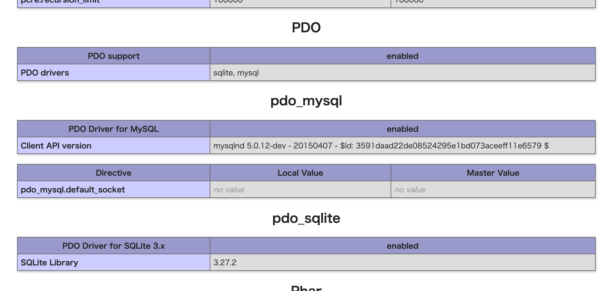 Dockerのphp:XX-apacheでpdo_mysqlを使用したい時は - Qiita