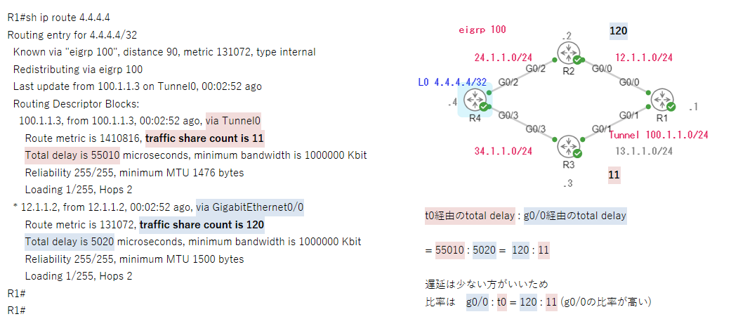 【検証】delayコマンドでeigrpの経路変更 #Network - Qiita