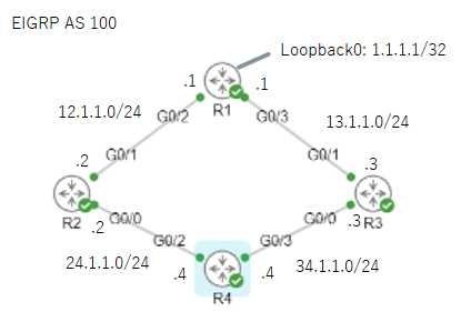 経路変更方法のまとめ-EIGRP #Network - Qiita