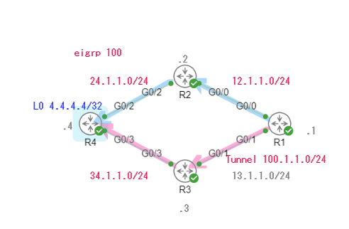【検証】delayコマンドでeigrpの経路変更 #Network - Qiita