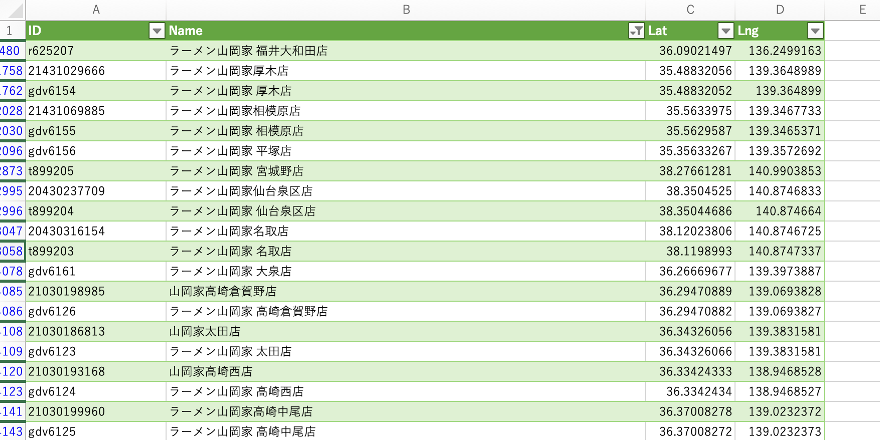 Yahoo!ローカルサーチAPIから情報をCSVで取得する【Python】 #GIS - Qiita