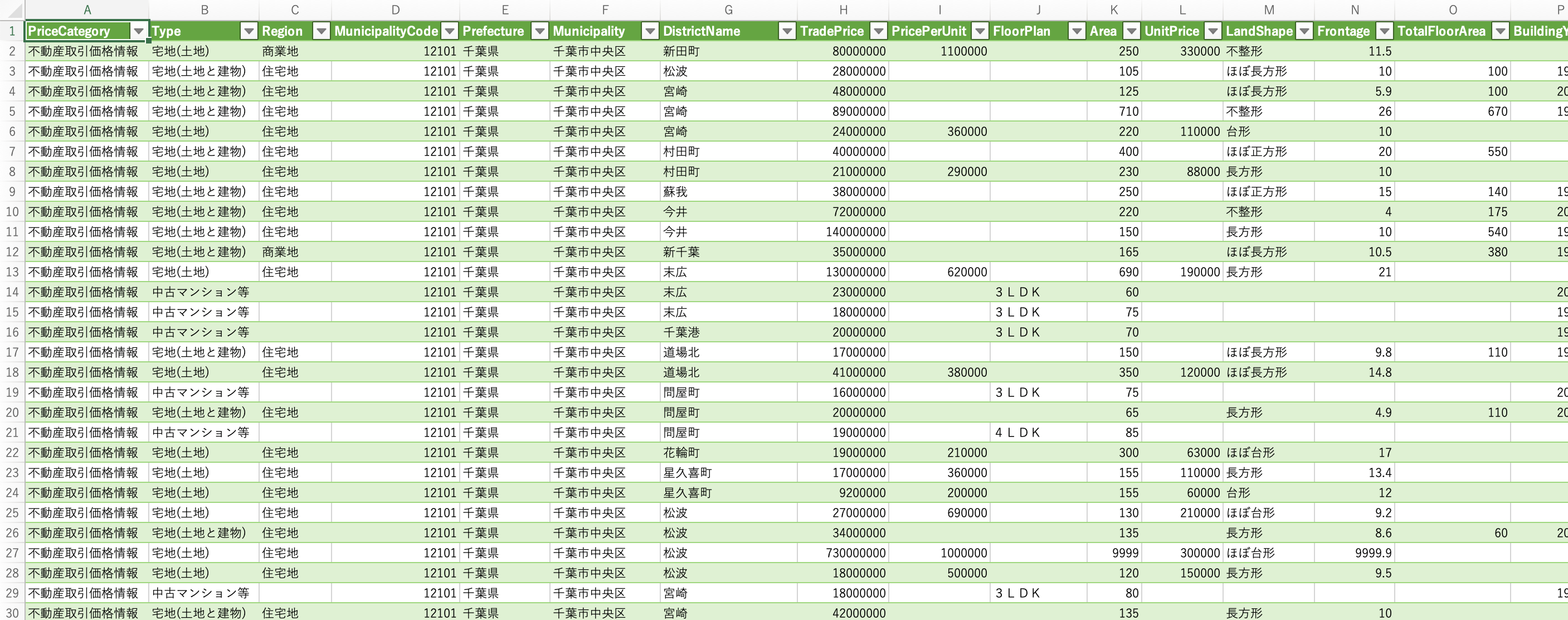 不動産情報ライブラリAPIから情報をGeoJSONやCSVで取得する【Python】 #GIS - Qiita
