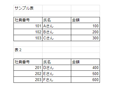 PythonでPDF(Text)内の表をデータ化（CSV）する #業務効率化 - Qiita
