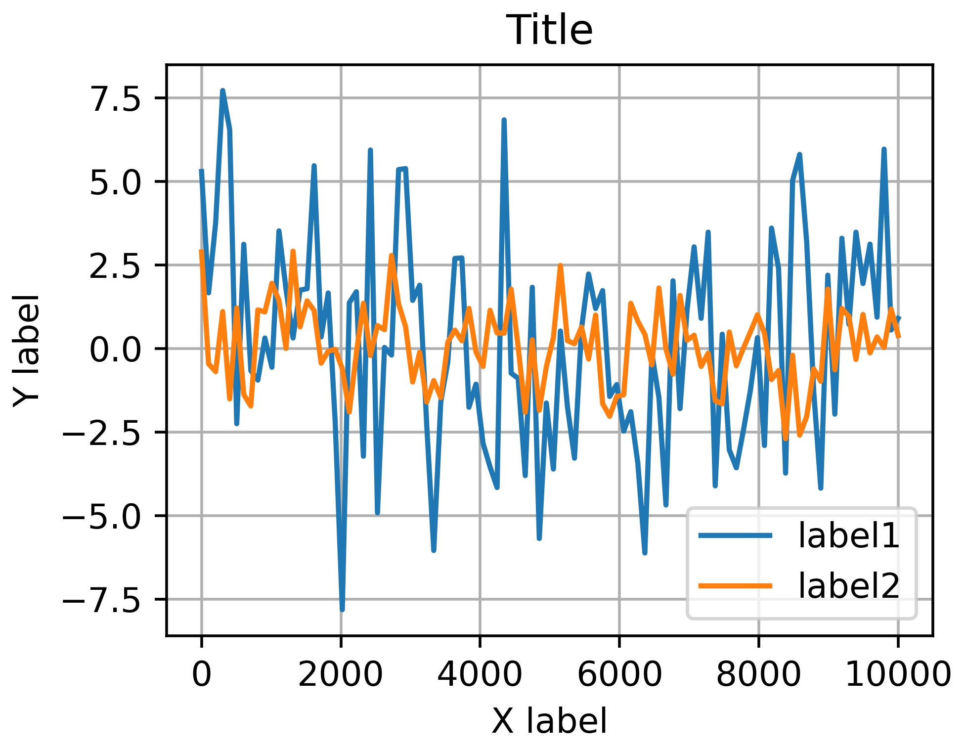 【matplotlib】plotの見た目をサクッとカスタマイズする Python Qiita 3567