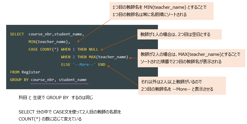 可視化SQL | 長いSQLを短くする CASE文、集約関数の賢い使い方 #クエリ - Qiita
