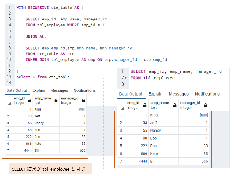可視化SQL | 再帰処理、階層構造SQLの動作を図で確認する #Recursive - Qiita