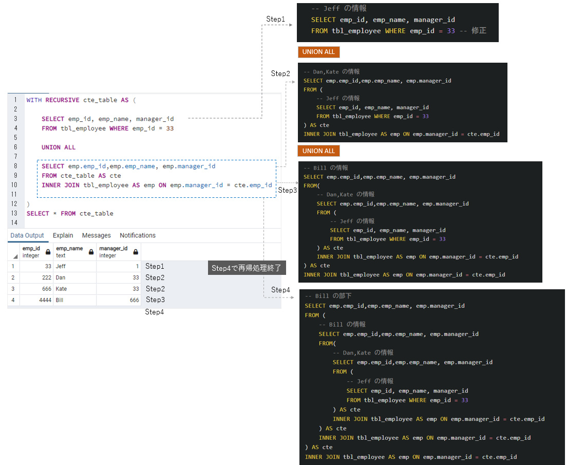 可視化SQL | 再帰処理、階層構造SQLの動作を図で確認する #Recursive - Qiita