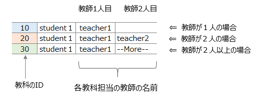 可視化SQL | 長いSQLを短くする CASE文、集約関数の賢い使い方 #クエリ - Qiita