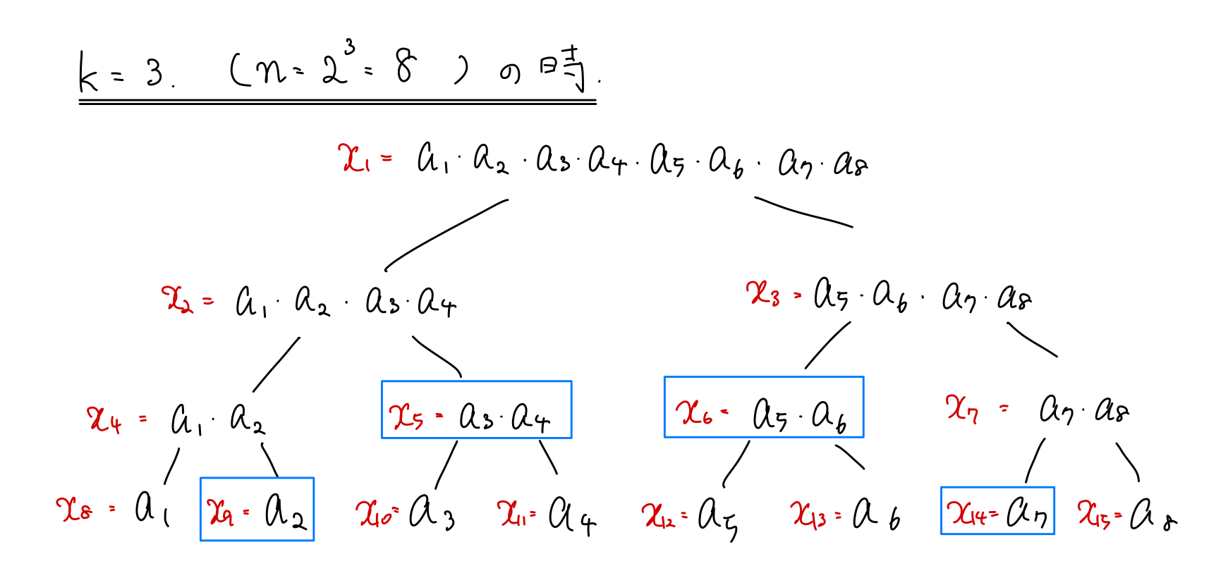 ABC185 F Range Xor Query ~セグメント木との出会い~ #Python - Qiita