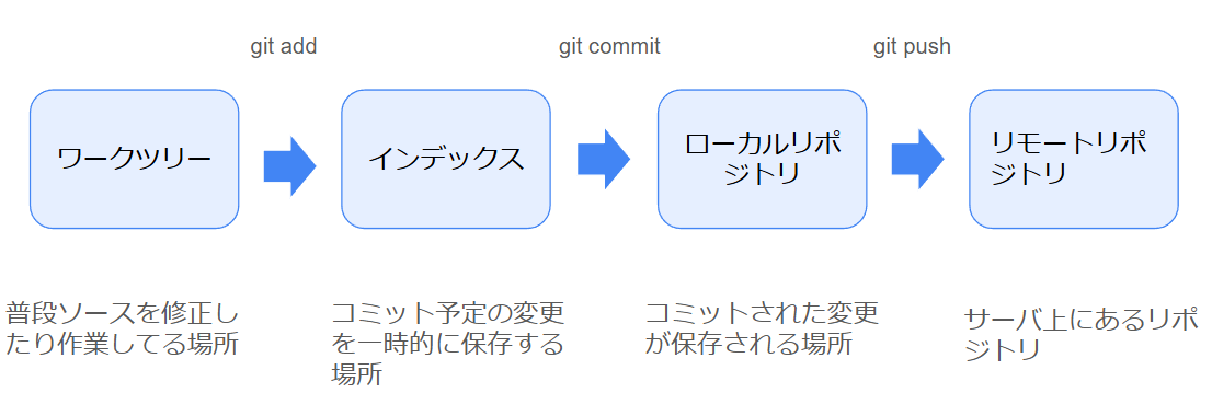 git mv を使ってGit管理下のファイルをリネームする方法 #Git - Qiita