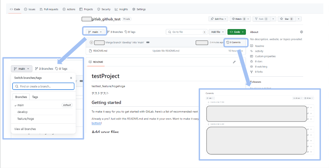 GitLabのプロジェクトをGitHubのリポジトリへ移行してみた #TypeScript - Qiita