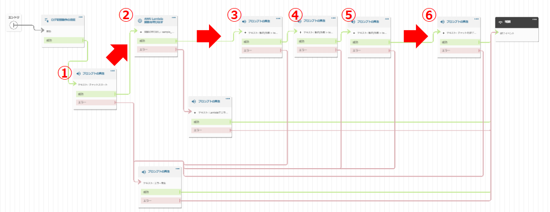 Amazon Connectのフローで呼び出したLambdaのレスポンスを使用する方法 #AWS - Qiita