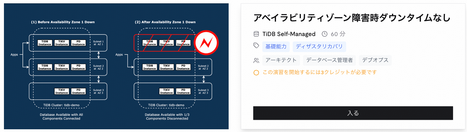 TiDBを触ってみよう！ TiDBをオンラインで学べるTiDB Labsの紹介（改訂版） #TiDB - Qiita
