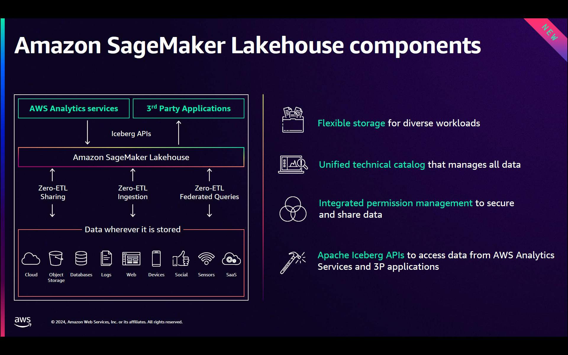 Amazon SageMaker Lakehouse とはどのようなサービスか #AWS - Qiita