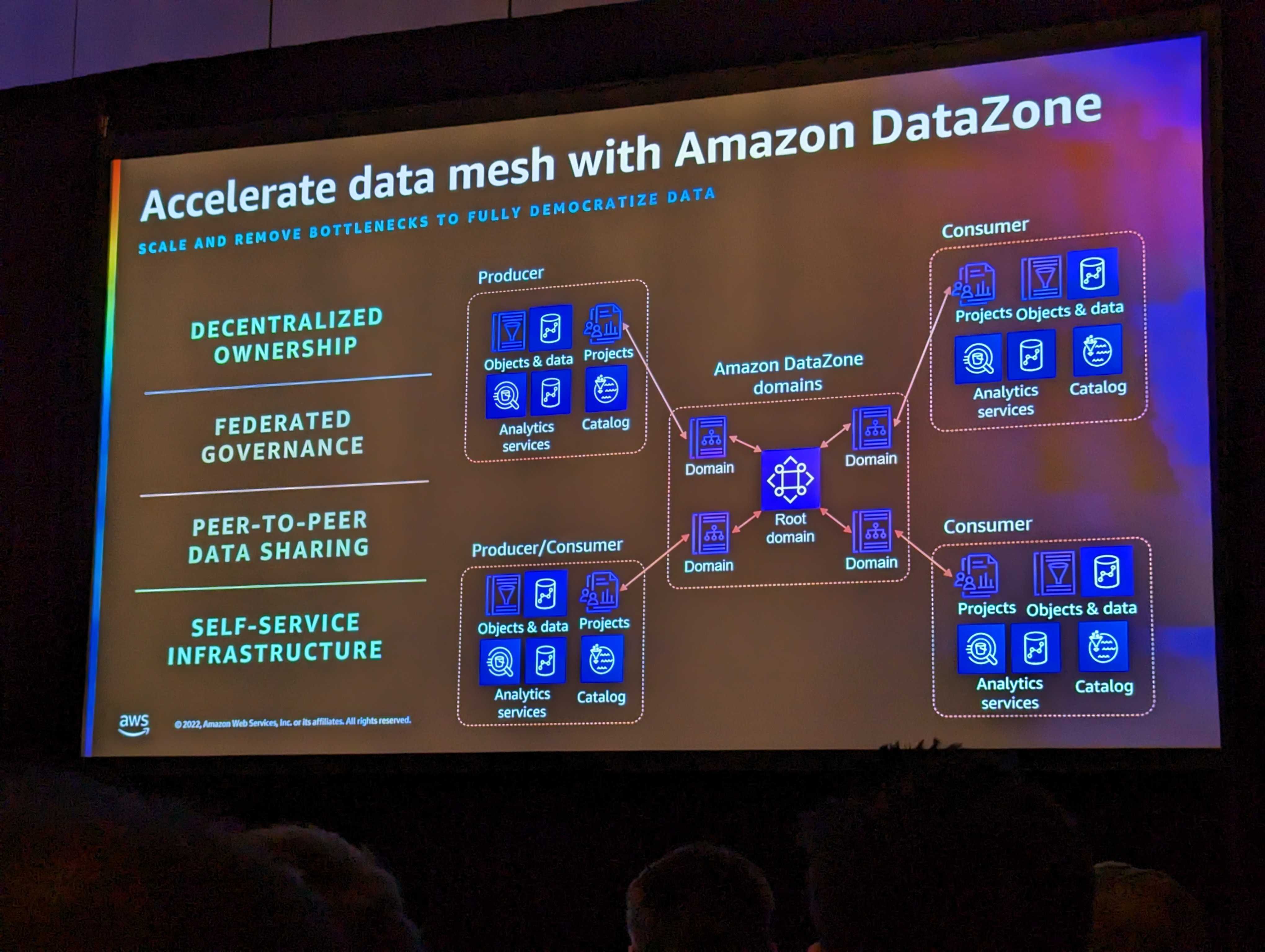 Amazon DataZone とはどんなサービスか #AWS - Qiita