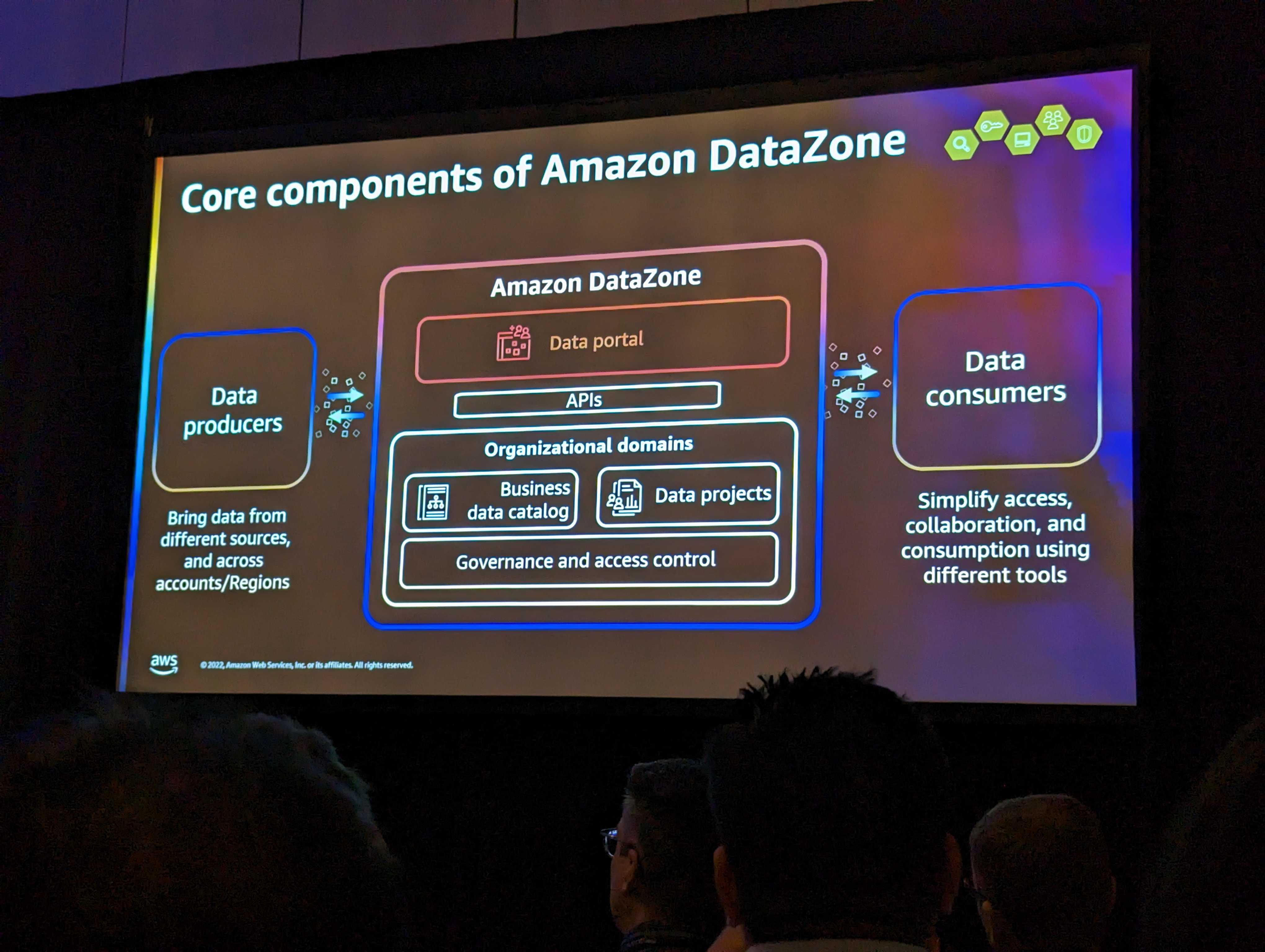 Amazon DataZone とはどんなサービスか #AWS - Qiita