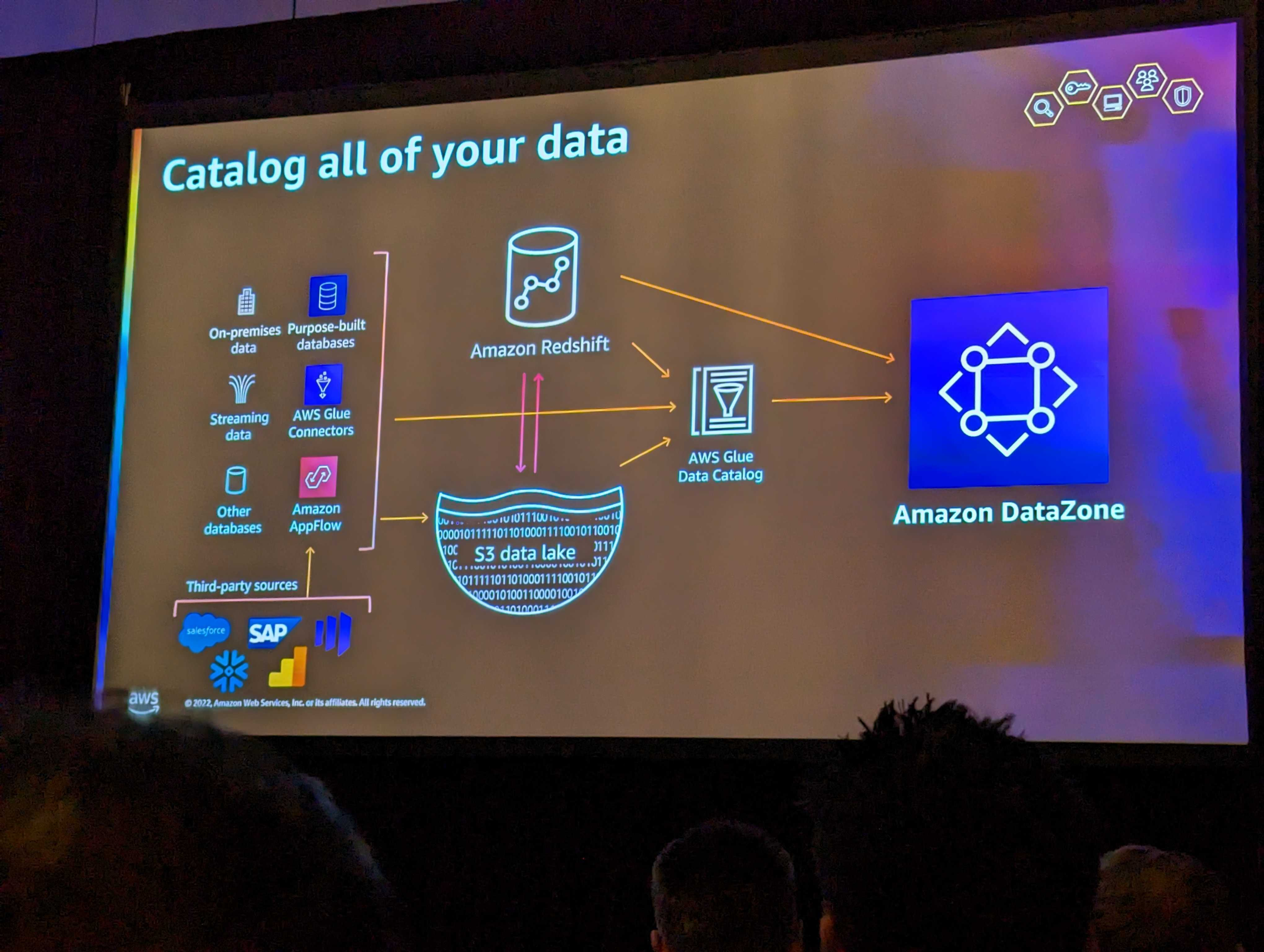 Amazon DataZone とはどんなサービスか #AWS - Qiita