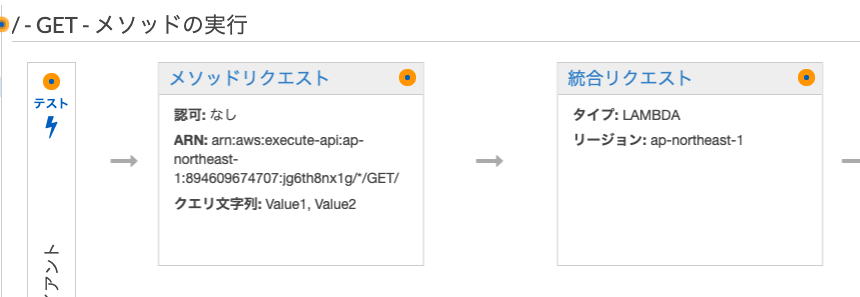 AWS Lambda + API Gateway の使い方【初心者】 #Go - Qiita