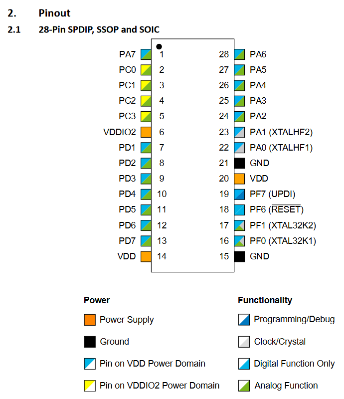 AVR64DD28 で LED をチカチカさせる (Microchip Studio, AVRDUDESS) #avrdude - Qiita