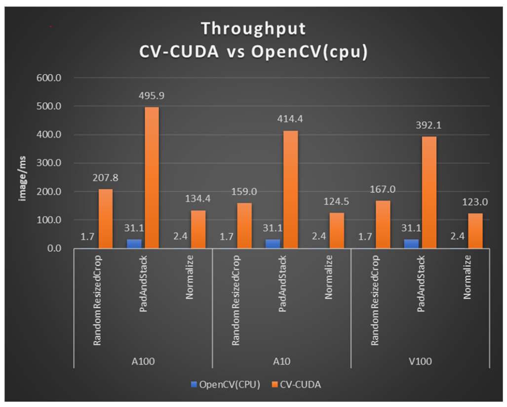 NVIDIA CV-CUDAを動かしてみた - 情報まとめ - #Python - Qiita