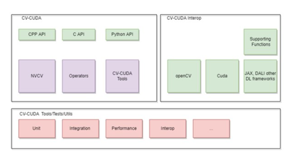 NVIDIA CV-CUDAを動かしてみた - 情報まとめ - #Python - Qiita