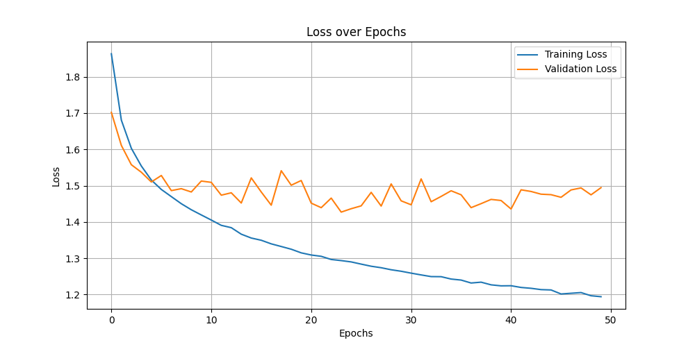 Windows11でTensorflow（Keras）をインストールしGPUで学習させる #DeepLearning - Qiita
